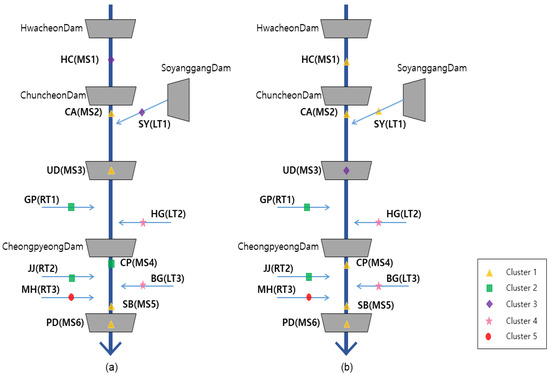 Clustering of Time Series Water Quality Data Using Dynamic Time Warping ...