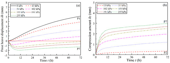 Application of the Segregation Potential Model to Freezing Soil in a ...
