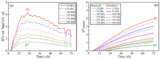 Application of the Segregation Potential Model to Freezing Soil in a ...