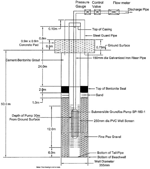 Numerical Modeling of Beach Well Intake as Pre-Treatment for a ...