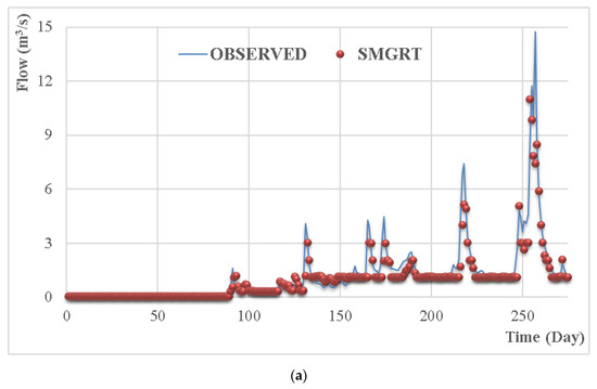 River Flow Estimation Using Artificial Intelligence and Fuzzy Techniques