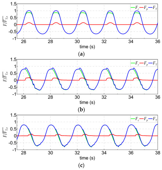 Water | Special Issue : Wave-structure Interaction Processes in Coastal ...