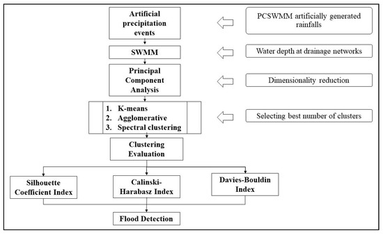 Pcswmm for student - locedmyfree
