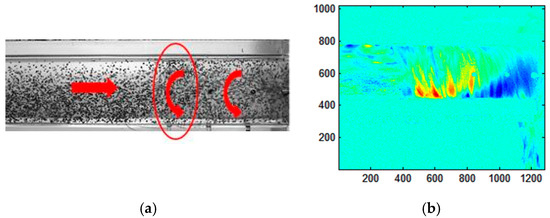 DEM-CFD Simulation and Experiments on the Flow Characteristics of ...