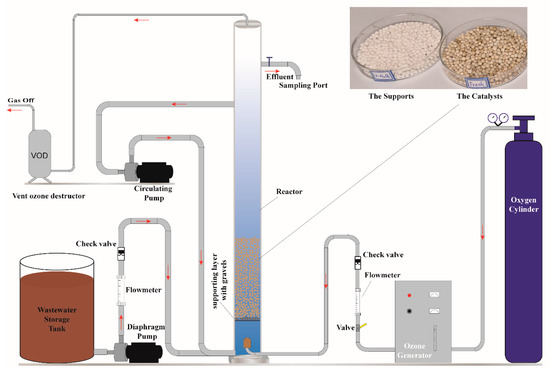 Treatment of Bio-Treated Coking Wastewater by Catalytic Ozonation with ...