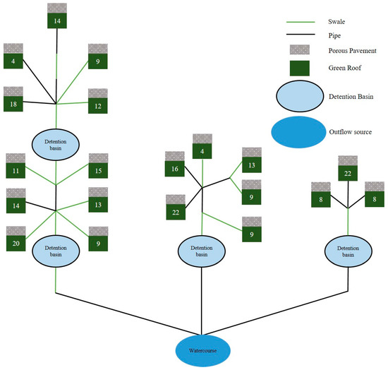 Modelling the Role of SuDS Management Trains in Minimising Flood Risk ...