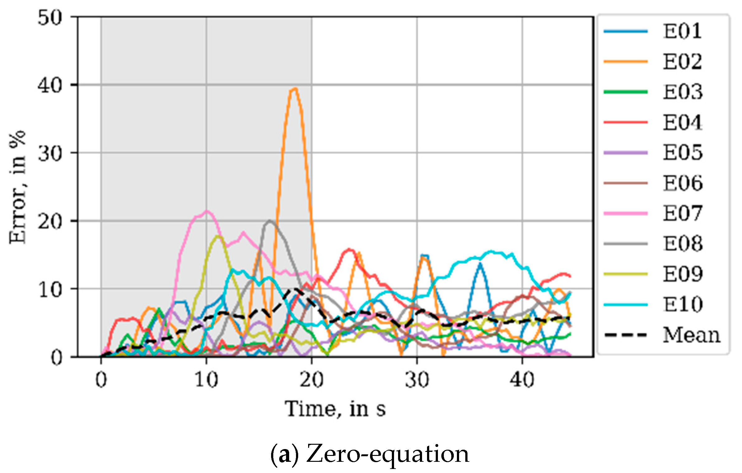 Water | Free Full-Text | CFD Simulations of Multiphase Flows ...