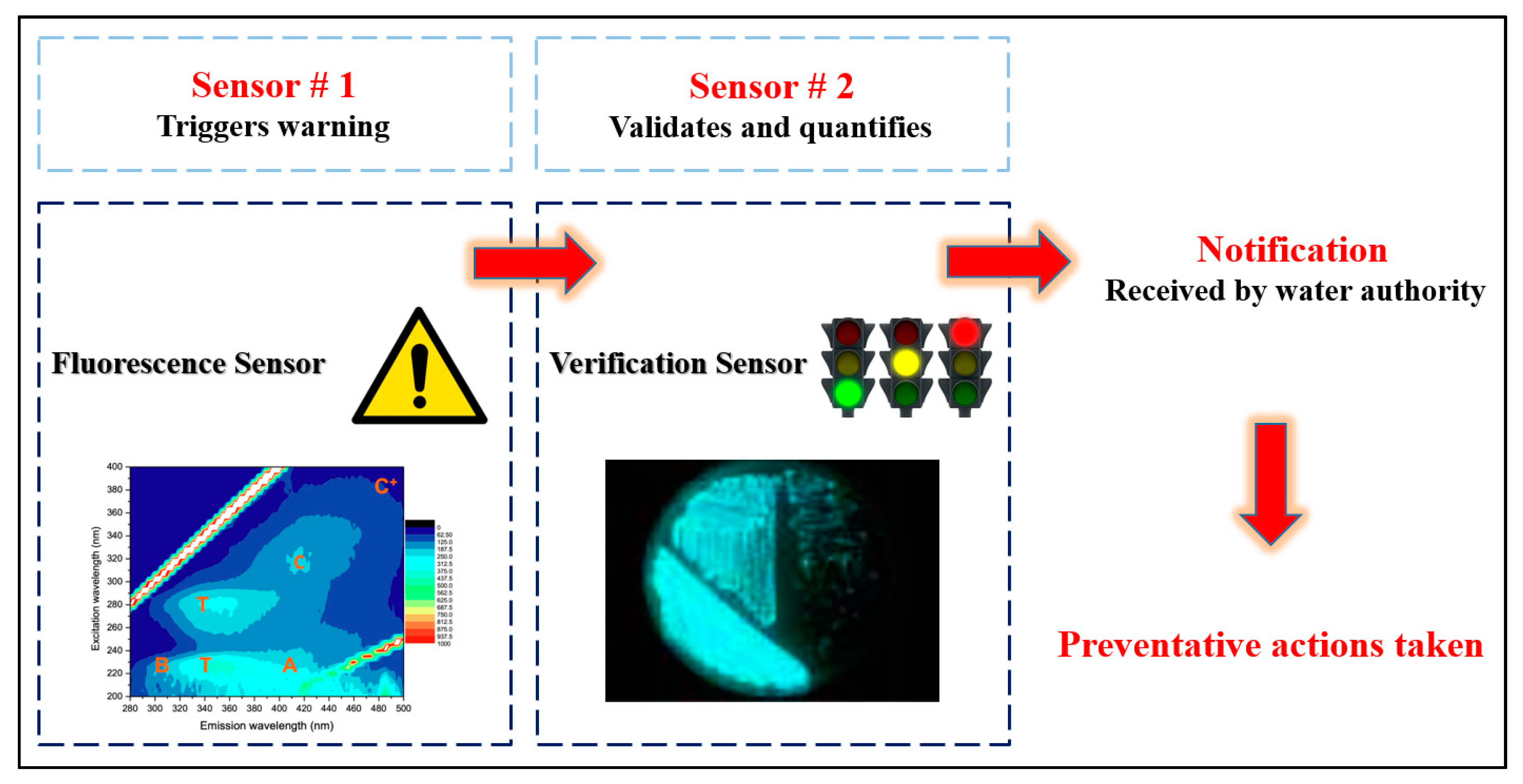 Monitoring Approaches for Faecal Indicator Bacteria in Water: Visioning ...