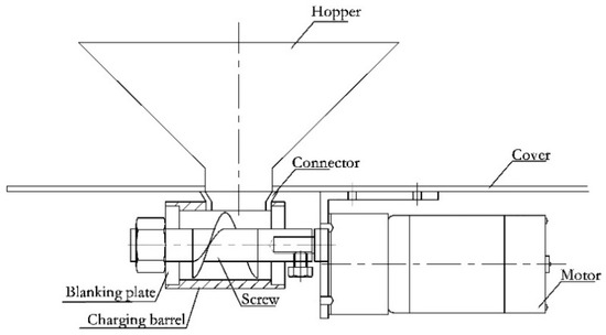 Design, Development, and Performance Evaluation of a Fertigation Device ...
