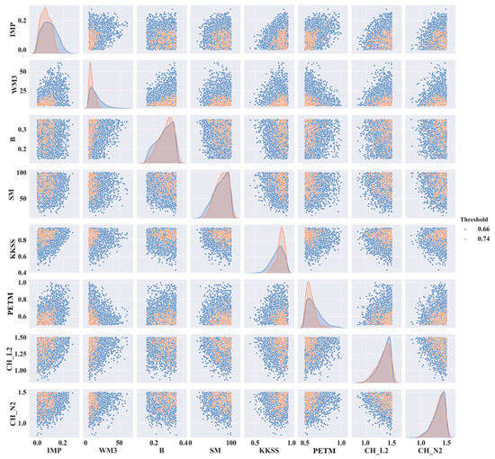 Water | Free Full-Text | Parallel Hydrological Model Parameter Uncertainty Analysis Based on ...