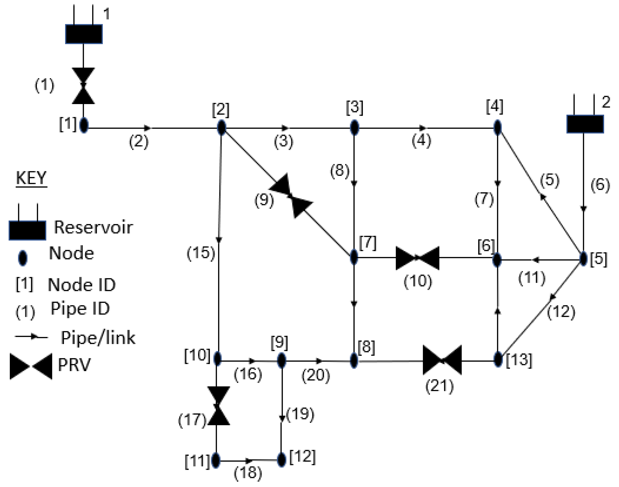 Towards Model-Free Pressure Control in Water Distribution Networks