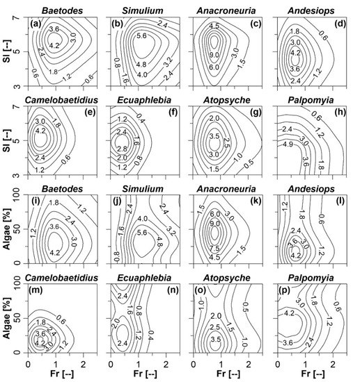 Habitat Suitability Curves for Freshwater Macroinvertebrates of ...