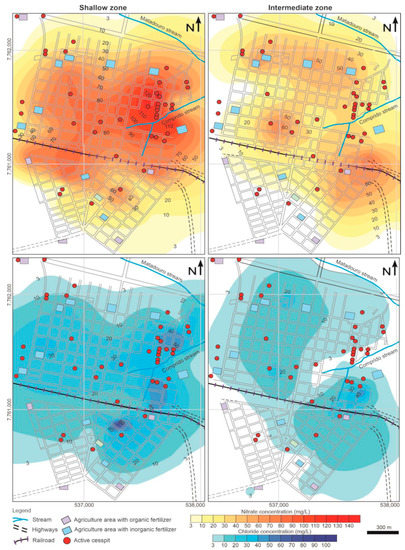 Nitrate Contamination in Brazilian Urban Aquifers: A Tenacious Problem