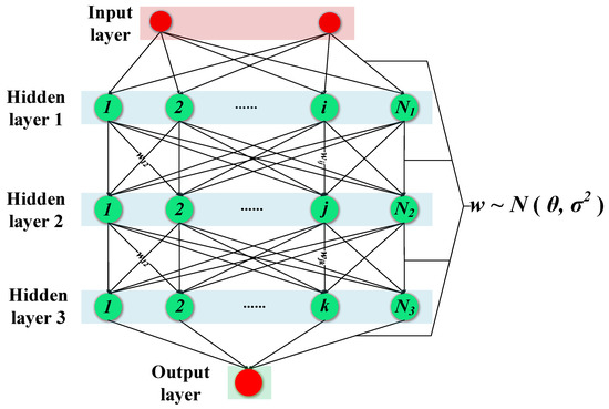Variational Bayesian Neural Network for Ensemble Flood Forecasting