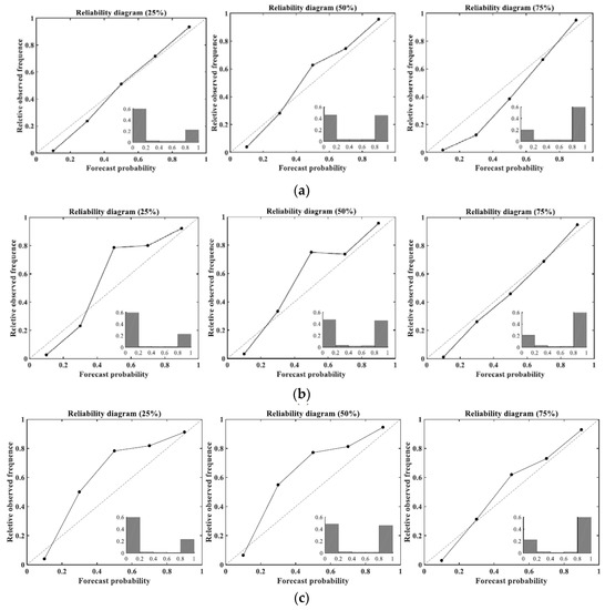 Variational Bayesian Neural Network for Ensemble Flood Forecasting