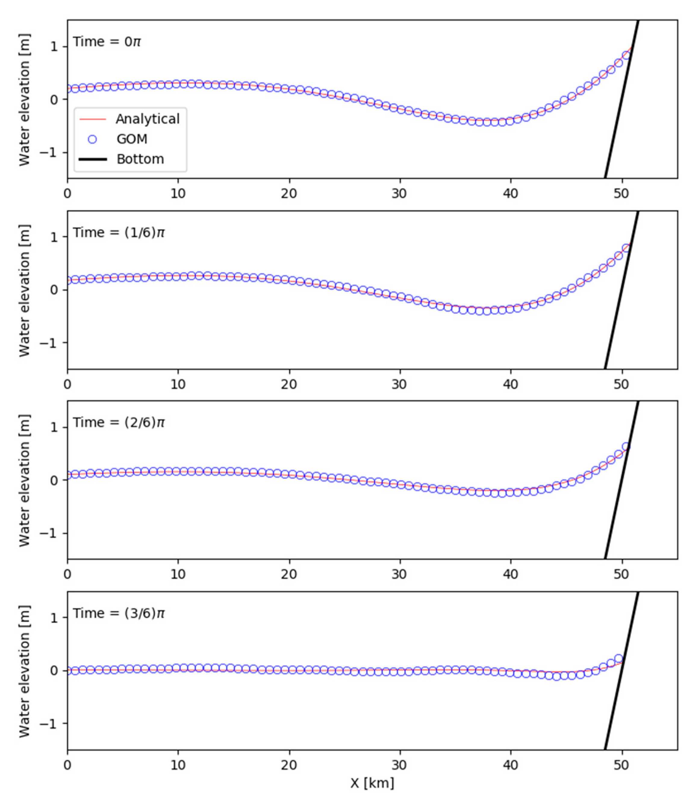 Three-Dimensional Unstructured Grid Finite-Volume Model for Coastal and ...