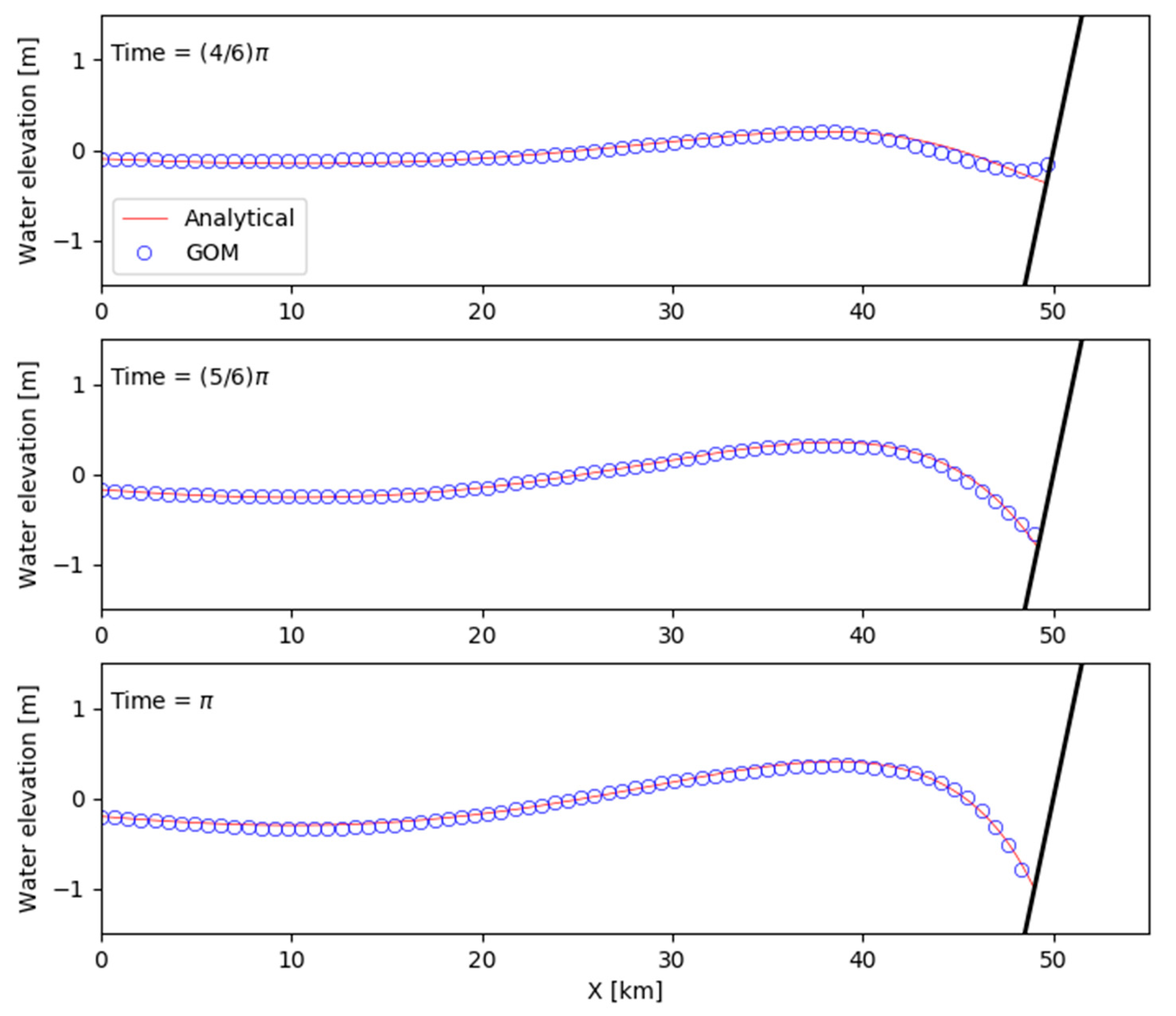 Three-Dimensional Unstructured Grid Finite-Volume Model for Coastal and ...