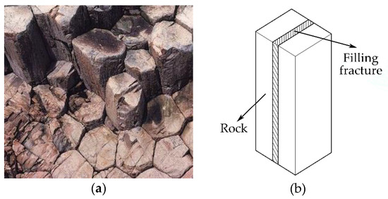 Study on Permeability Characteristics of Rocks with Filling Fractures ...