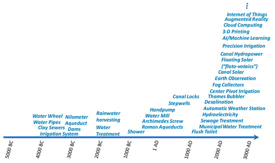 Disruptive Technologies for Improving Water Security in Large River Basins