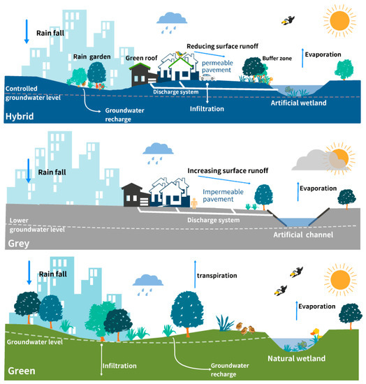 Addressing Challenges of Urban Water Management in Chinese Sponge ...