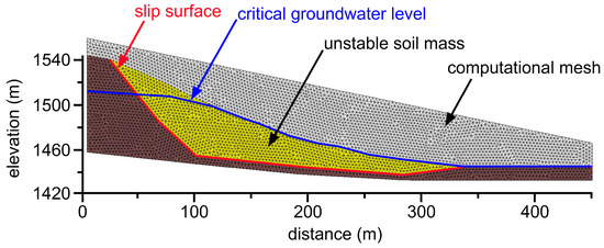Run-Out Simulation of a Landslide Triggered by an Increase in the Groundwater Level Using the ...