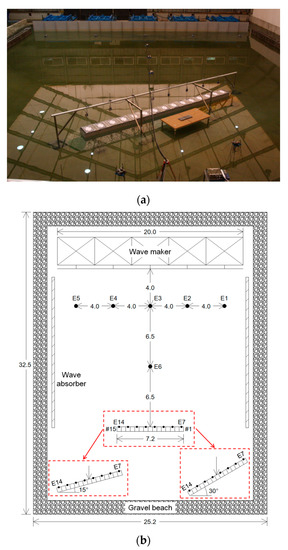 Wave Force Characteristics and Stability of Detached Breakwaters ...