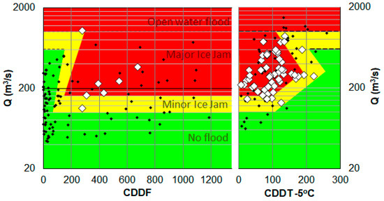 Impact of Climate Change on the Frequency of Dynamic Breakup Events and ...
