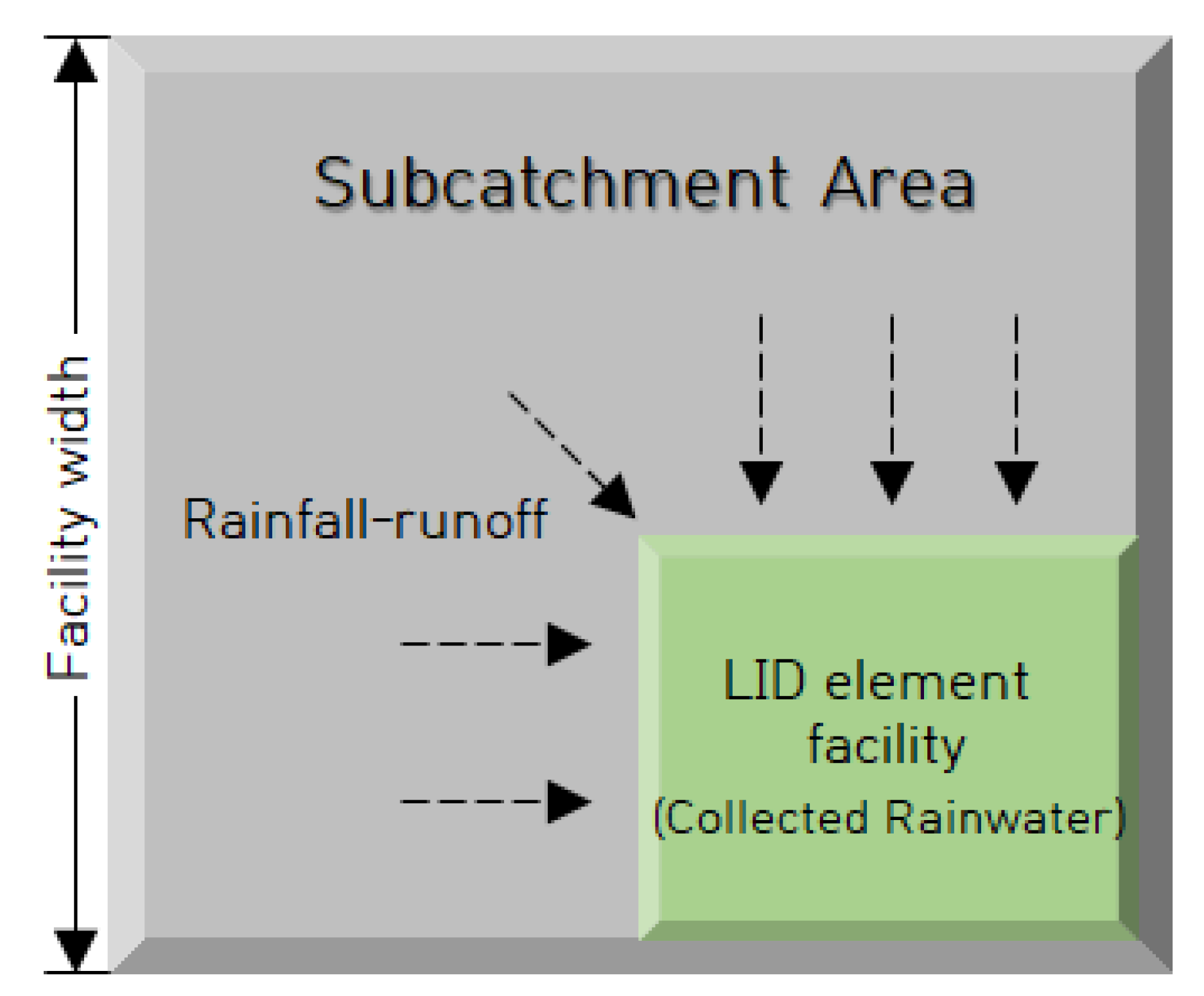 Developing a Reliability Index of Low Impact Development for Urban Areas