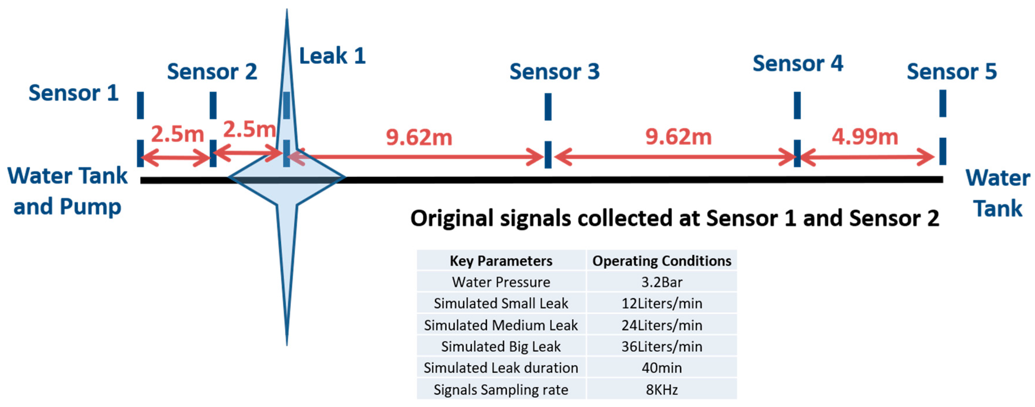 AIN-Based MEMS (Micro-Electro-Mechanical System) Hydrophone Sensors for ...
