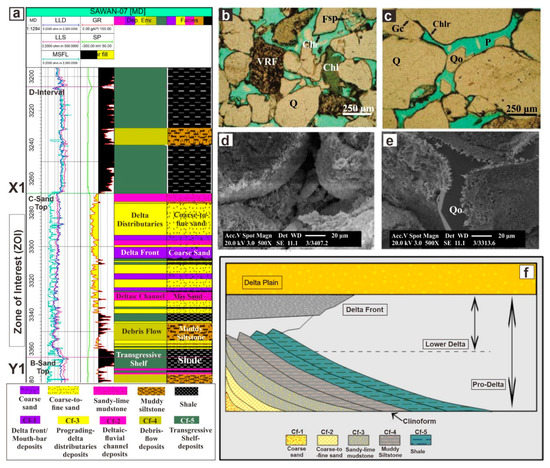 Controls on Reservoir Heterogeneity of a Shallow-Marine Reservoir in ...