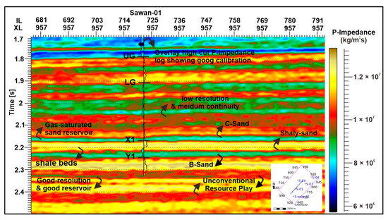 Controls on Reservoir Heterogeneity of a Shallow-Marine Reservoir in ...