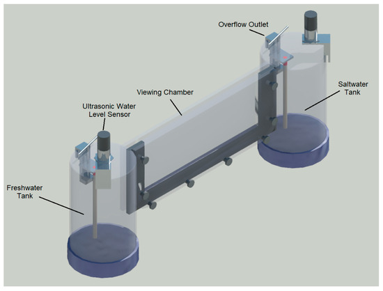 Optimizing Laboratory Investigations of Saline Intrusion by ...