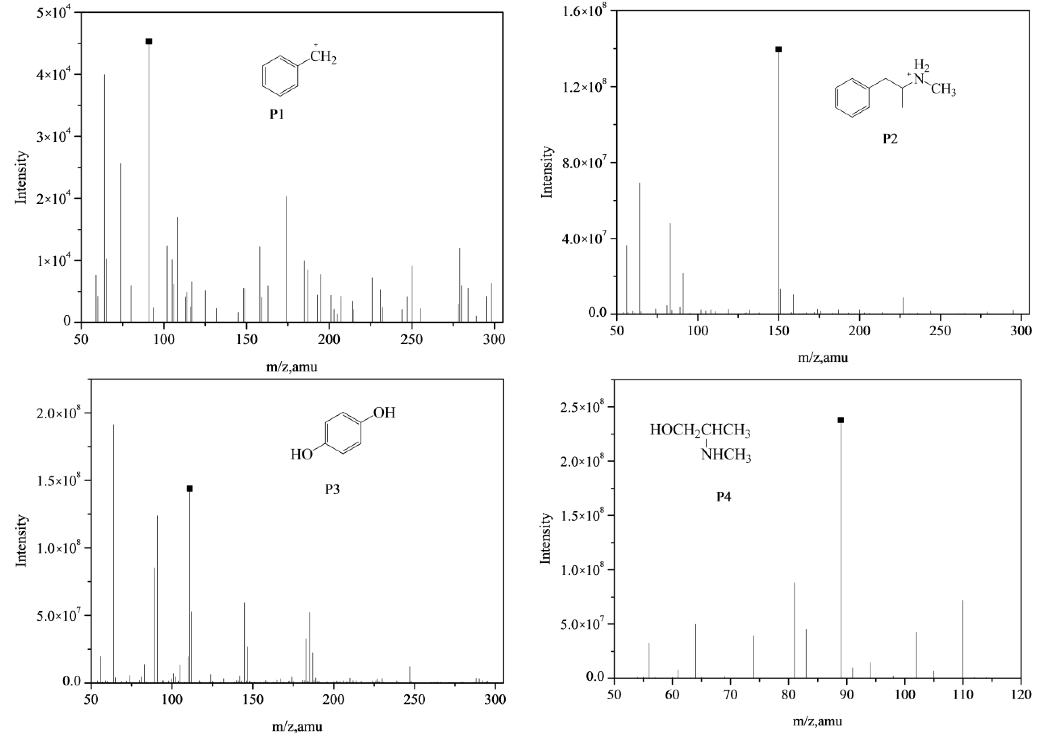 Degradation of Ketamine and Methamphetamine by the UV/H2O2 System ...