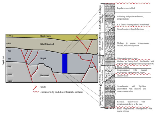 Groundwater Quality Assessment of a Multi-Layered Aquifer in a Desert ...