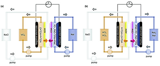 A Review of Battery Materials as CDI Electrodes for Desalination