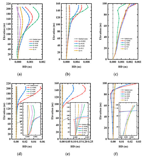 Deformation and Stability Characteristics of Layered Rock Slope ...