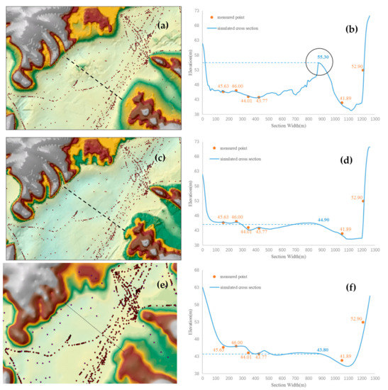 Application of Multi-Source Data Fusion Method in Updating Topography and Estimating ...