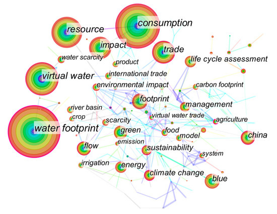 Water | Free Full-Text | Past, Present, and Future of Virtual Water and ...