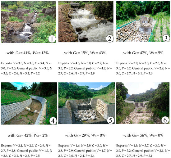 Water | Free Full-Text | Assessment of the Visual Quality of Sediment ...