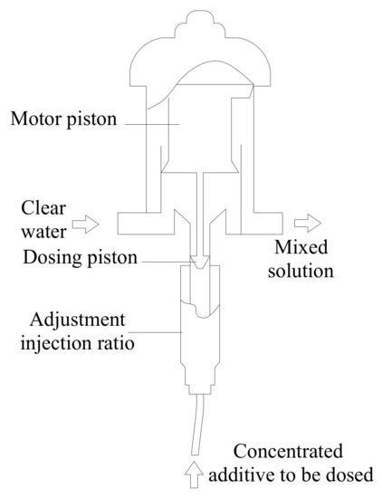 Investigation of Hydraulic Performance Based on Response Surface ...