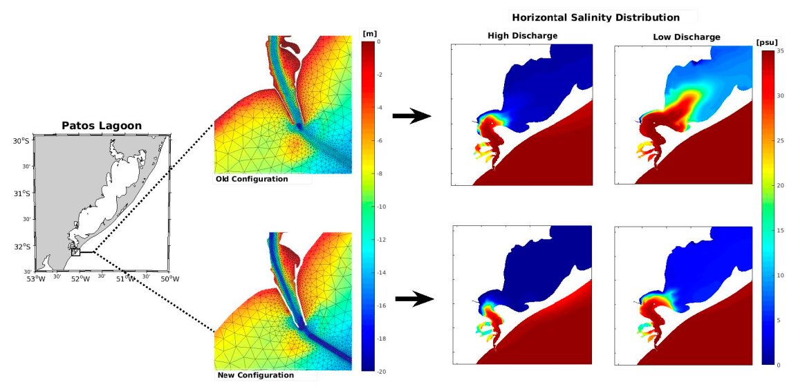 Water | Free Full-Text | Impact of Jetty Configuration Changes on the ...