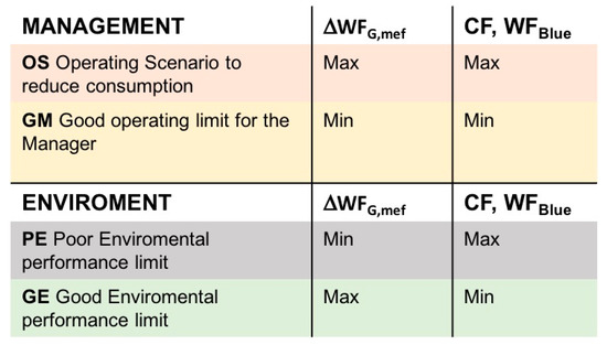 Wastewater Treatment Plant Assessment by Quantifying the Carbon and ...