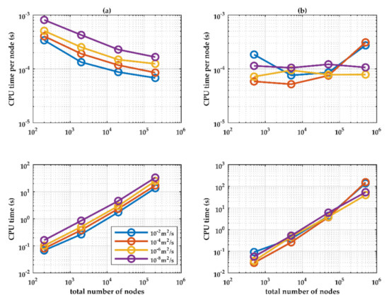Water | Special Issue : Shallow Water Equations in Hydraulics: Modeling, Numerics and Applications