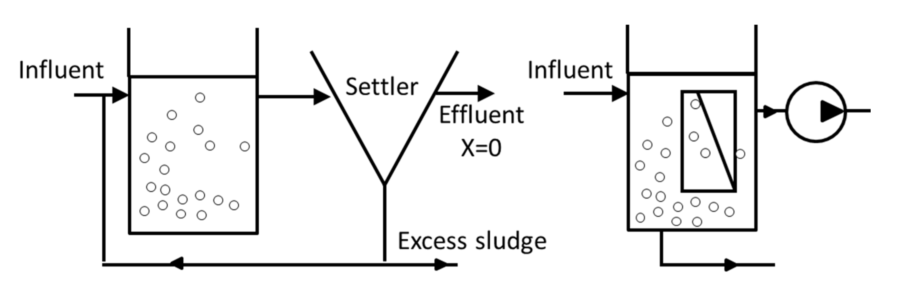Water | Free Full-Text | Steady-State Methodology for Activated Sludge ...