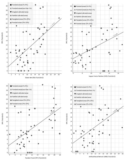 Machine Learning to Estimate Surface Soil Moisture from Remote Sensing Data