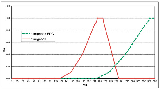 A New Approach to Calculate the Water Exploitation Index (WEI+)