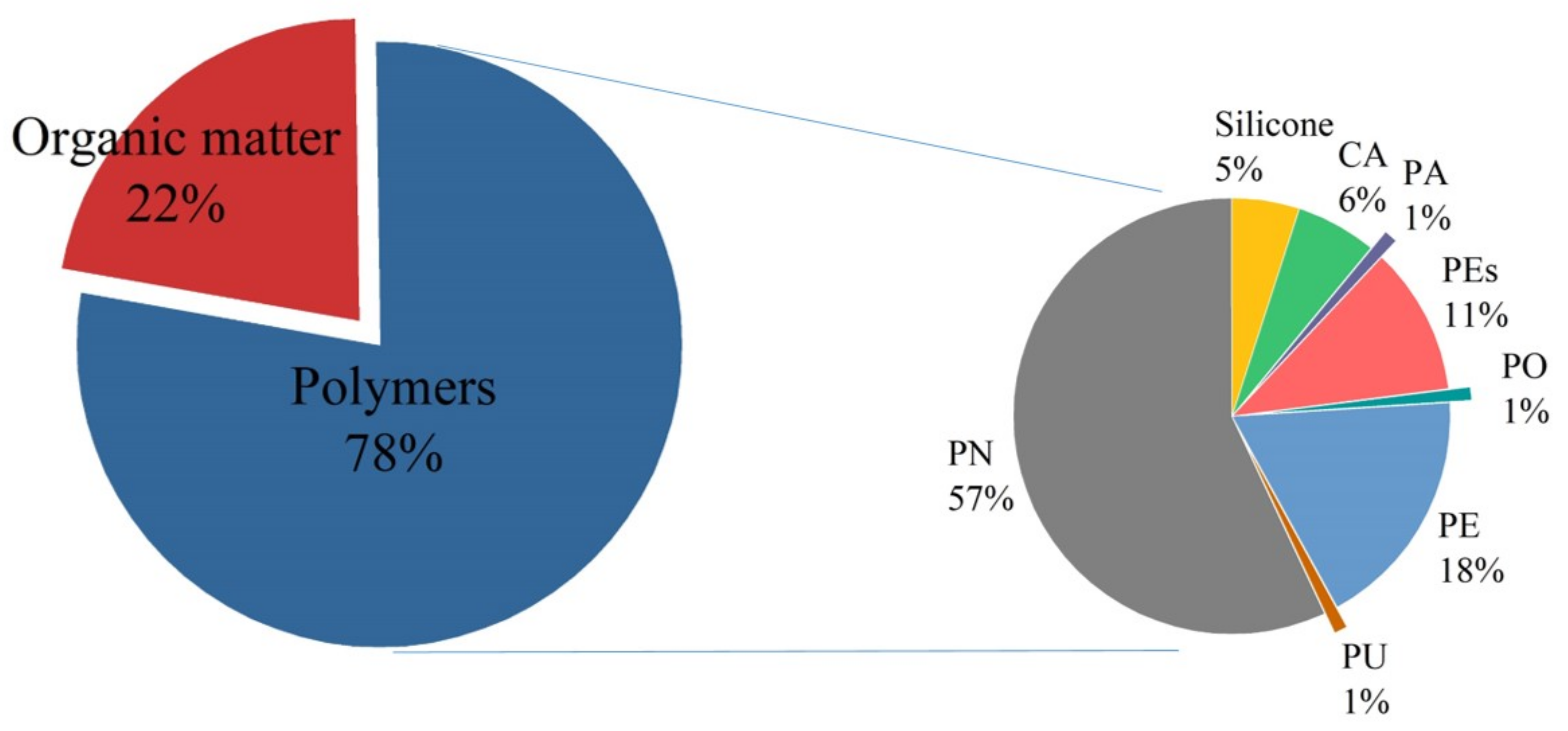 Water | Free Full-Text | Modification of a Nile Red Staining Method for Microplastics Analysis ...