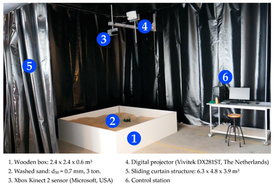 Water | Special Issue : Physical Modelling in Hydraulics Engineering