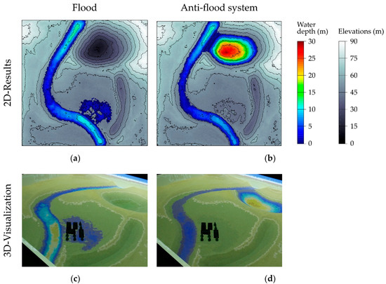Water | Free Full-Text | An Augmented Reality Facility to Run Hybrid ...