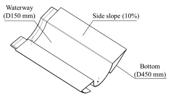 Analysis of the Flow Performance of the Complex Cross-Section Module to ...